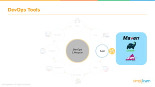 DevOps Training | DevOps Training Video | DevOps Tools | DevOps Tutorial For Beginners ...