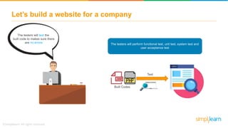 DevOps Training | DevOps Training Video | DevOps Tools | DevOps ...