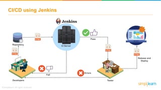 DevOps Training | DevOps Training Video | DevOps Tools | DevOps Tutorial For Beginners ...