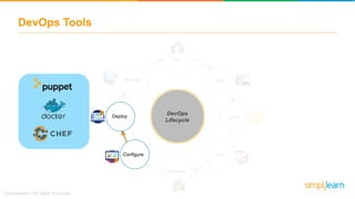 DevOps Training | DevOps Training Video | DevOps Tools | DevOps Tutorial For Beginners ...