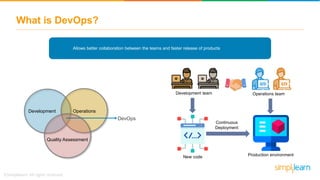 DevOps Training | DevOps Training Video | DevOps Tools | DevOps Tutorial For Beginners ...