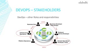 Devops Online Training - Edubodhi | PPTX