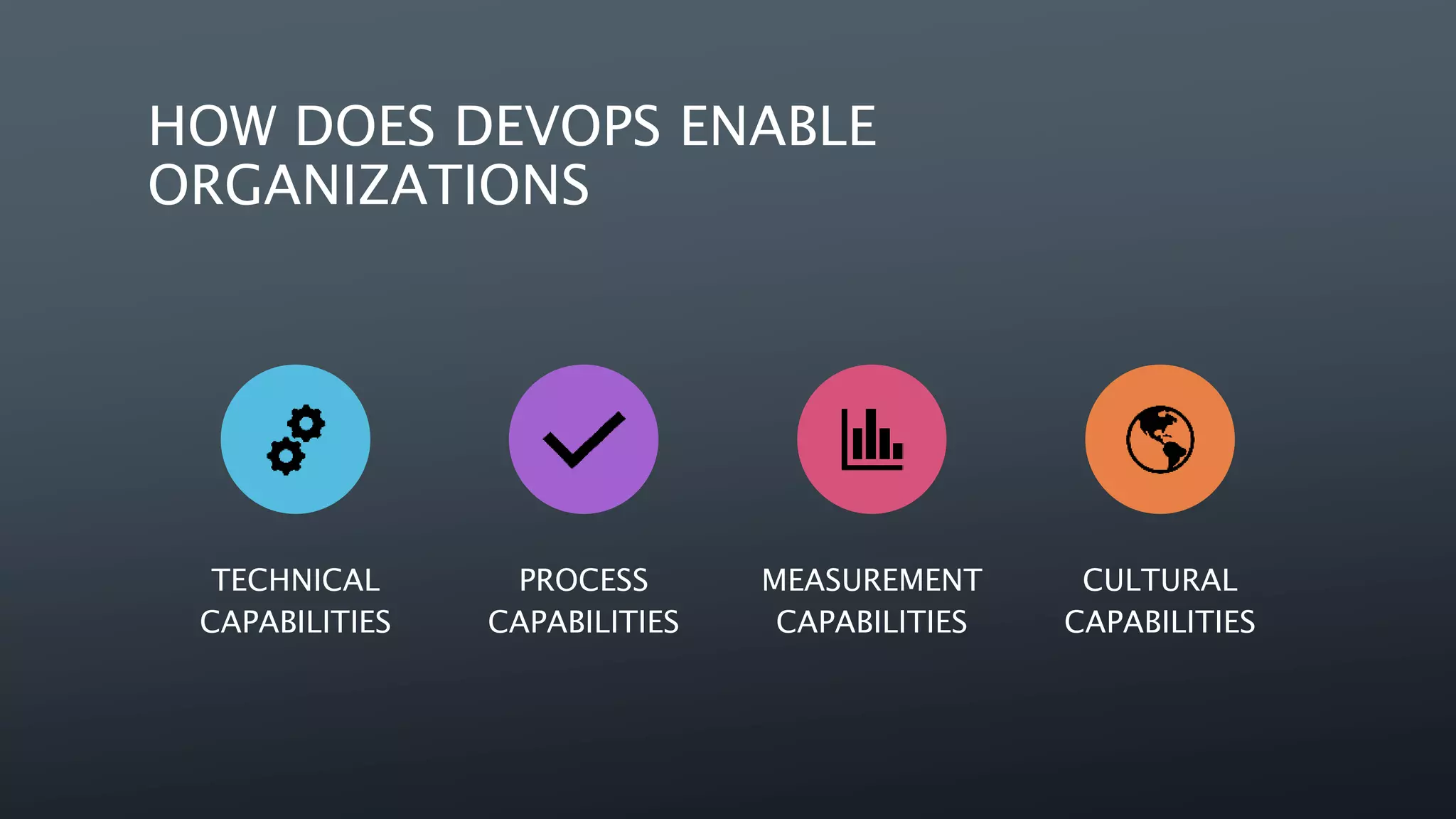 DevOps transformation flow - feedback - continuous experimentation ... DevOps transformation flow - feedback - continuous experimentation ...