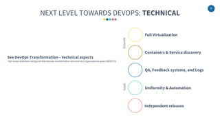 DevOps Transformation - Another View | PPT