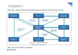 DevOps Transformation Approach - Addteq | PPT