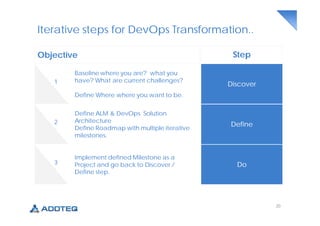 DevOps Transformation Approach - Addteq | PPT