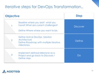 Dev ops transformation approach public | PDF