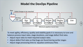 Engineering DevOps to meet Business Goals | PDF