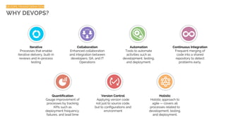 DevOps Transformation: Learnings and Best Practices | PDF