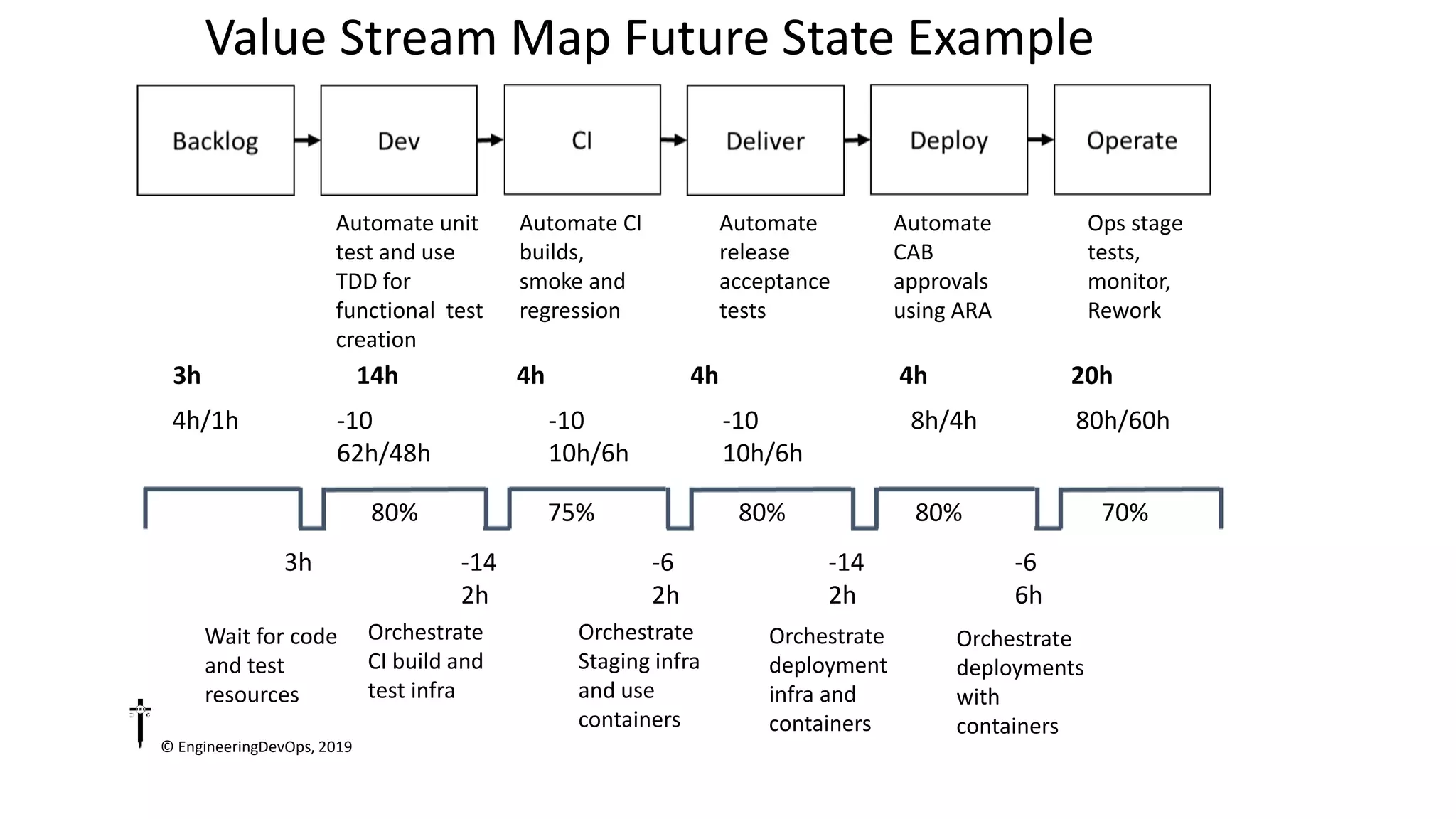 DevOps Transformation Solution Recommendation.pptx