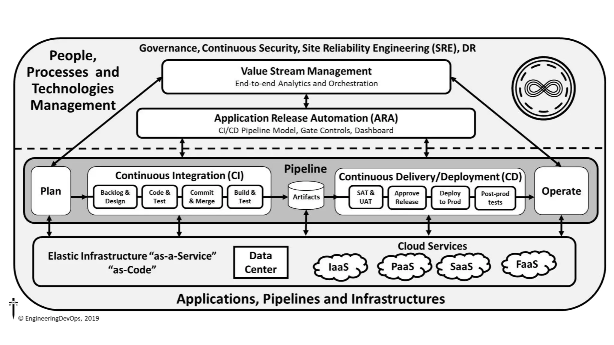 DevOps Transformation Solution Recommendation.pptx | Web Development | Internet