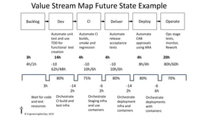 DevOps Transformation Solution Recommendation.pptx | Web Development ...