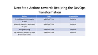 DevOps Transformation Solution Recommendation.pptx | Web Development | Internet