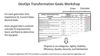 DevOps Transformation Solution Recommendation.pptx | Web Development ...