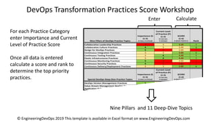DevOps Transformation Solution Recommendation.pptx | Web Development | Internet