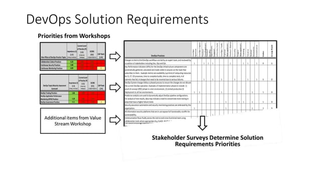 DevOps Transformation Solution Recommendation.pptx | Web Development | Internet