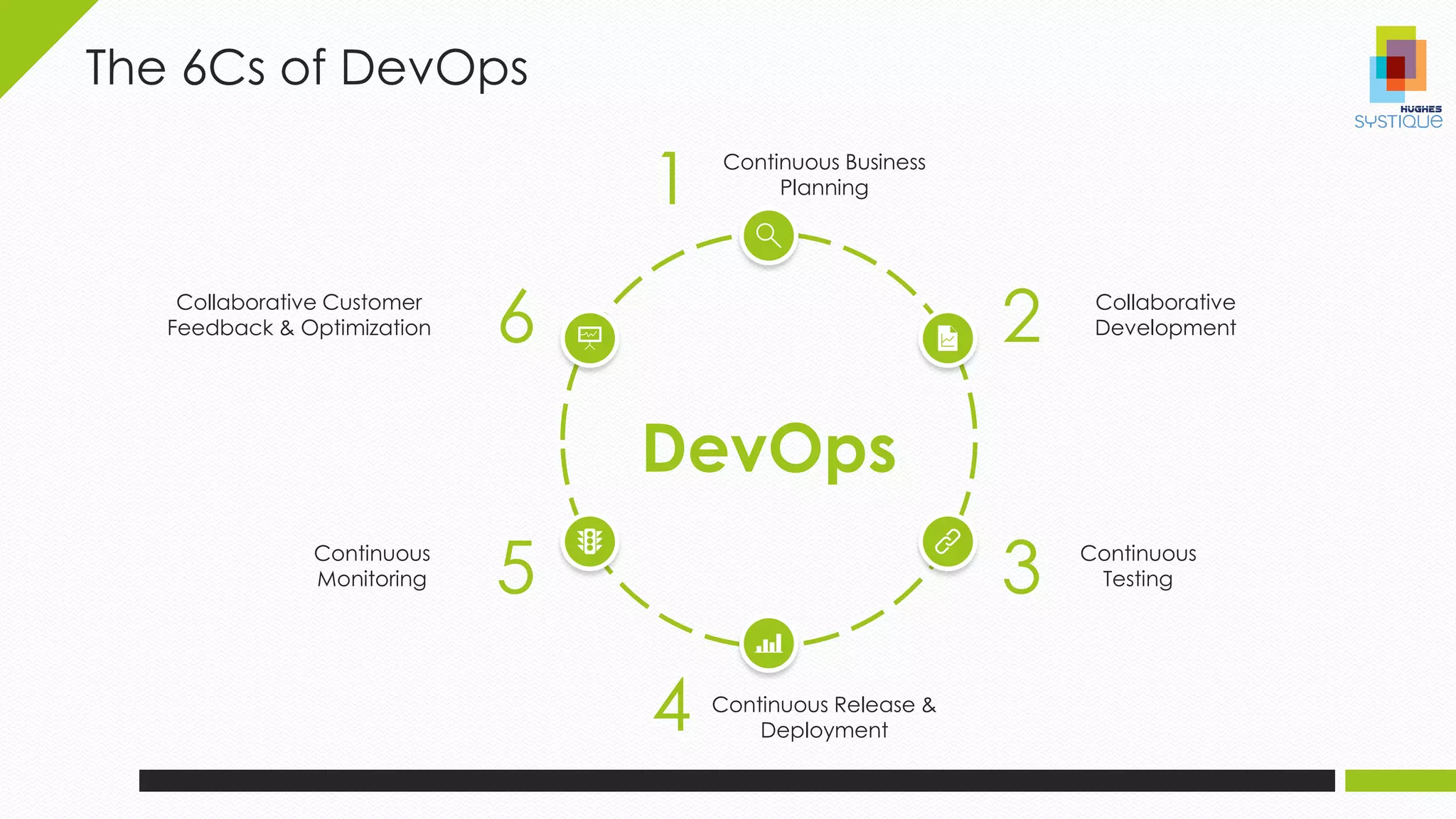 DevOps - Transforming the Traditional SDLC | PDF DevOps - Transforming the Traditional SDLC | PDF