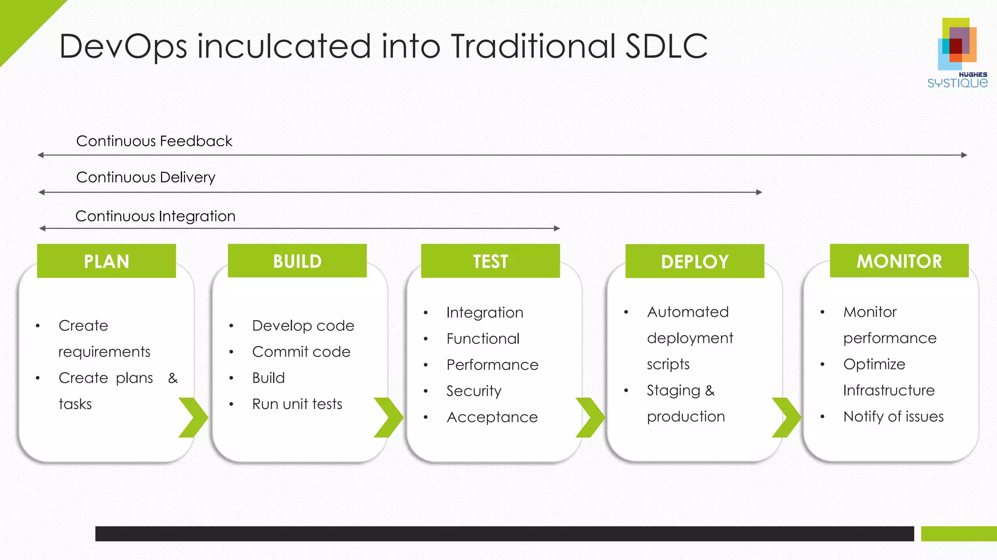 DevOps - Transforming the Traditional SDLC | PDF DevOps - Transforming the Traditional SDLC | PDF