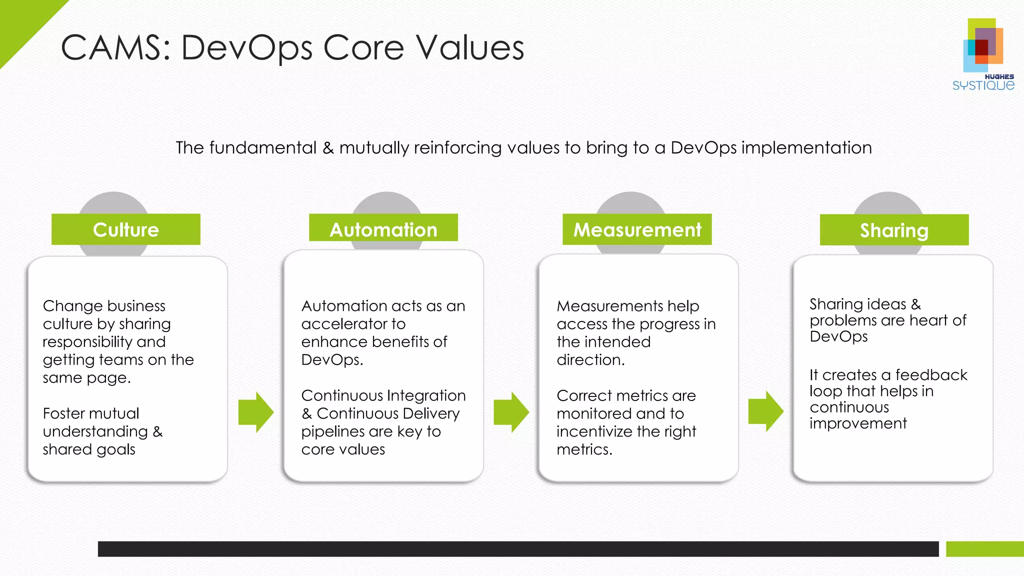 DevOps - Transforming the Traditional SDLC | PDF DevOps - Transforming the Traditional SDLC | PDF