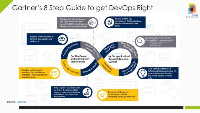 DevOps - Transforming the Traditional SDLC | PDF