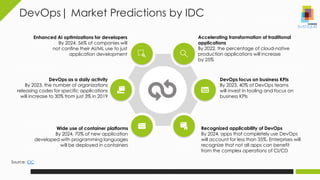 DevOps - Transforming the Traditional SDLC | PDF | Web Development | Internet
