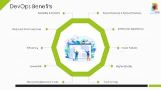 DevOps - Transforming the Traditional SDLC | PDF | Web Development ...