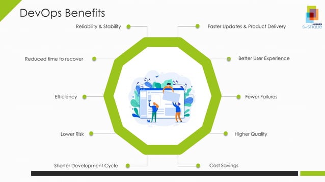 DevOps - Transforming the Traditional SDLC | PDF