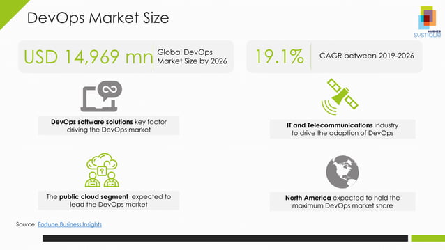 DevOps - Transforming the Traditional SDLC | PDF