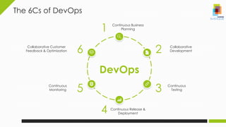 DevOps - Transforming the Traditional SDLC | PDF | Web Development ...