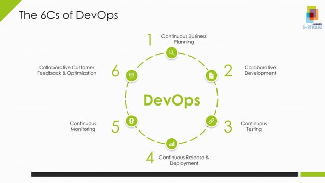 DevOps - Transforming the Traditional SDLC | PDF