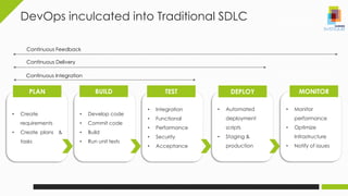 DevOps - Transforming the Traditional SDLC | PDF | Web Development ...