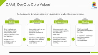 DevOps - Transforming the Traditional SDLC | PDF | Web Development ...
