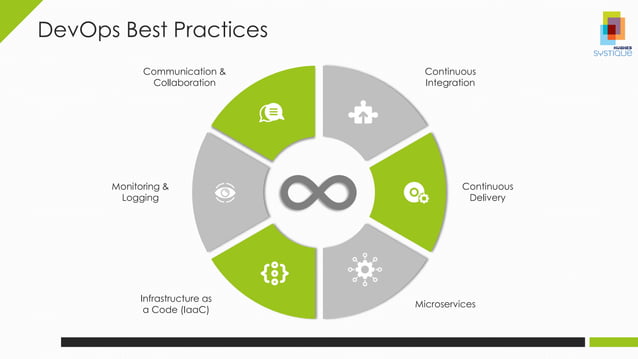 DevOps - Transforming the Traditional SDLC | PDF DevOps - Transforming the Traditional SDLC | PDF