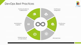 DevOps - Transforming the Traditional SDLC | PPT