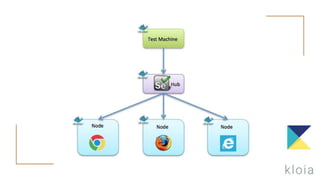 DevOps Turkey Test Automation with Docker and Seleniumhub | PPT