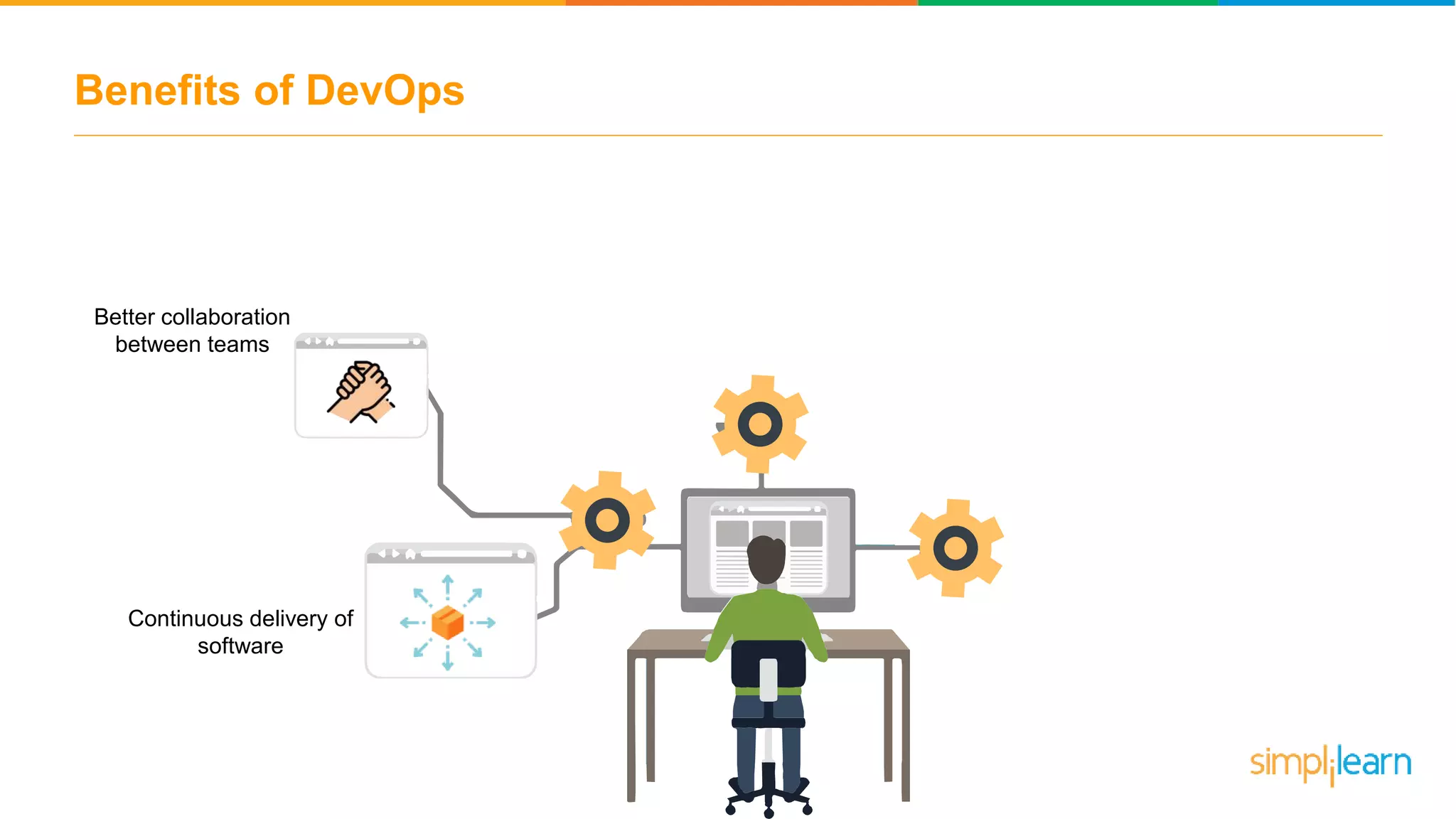 Devops Tutorial For Beginners Devops Tutorial Devops Tools Devops 