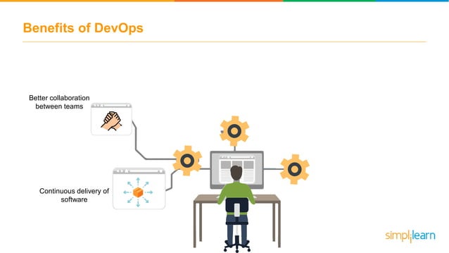 DevOps Tutorial For Beginners | DevOps Tutorial | DevOps Tools | DevOps ...
