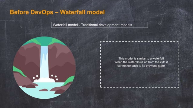 DevOps Tutorial For Beginners | DevOps Tutorial | DevOps Tools | DevOps Training | Simplilearn ...