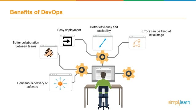 DevOps Tutorial For Beginners | DevOps Tutorial | DevOps Tools | DevOps Training | Simplilearn ...