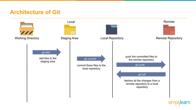 DevOps Tutorial For Beginners | DevOps Tutorial | DevOps Tools | DevOps ...