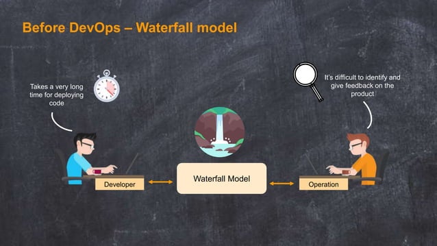 DevOps Tutorial For Beginners | DevOps Tutorial | DevOps Tools | DevOps ...