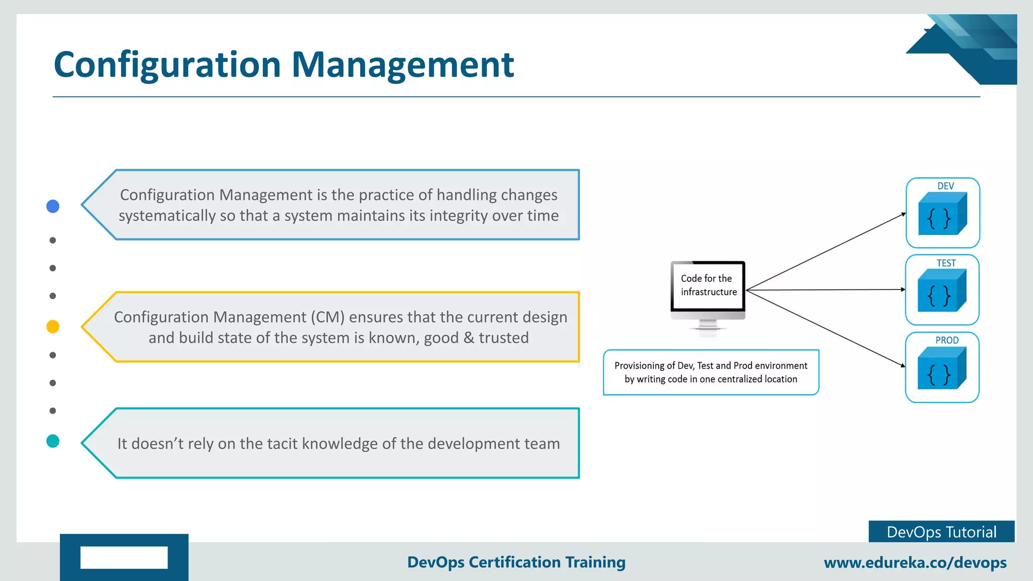 Introduction To Devops Edureka Ppt 6188