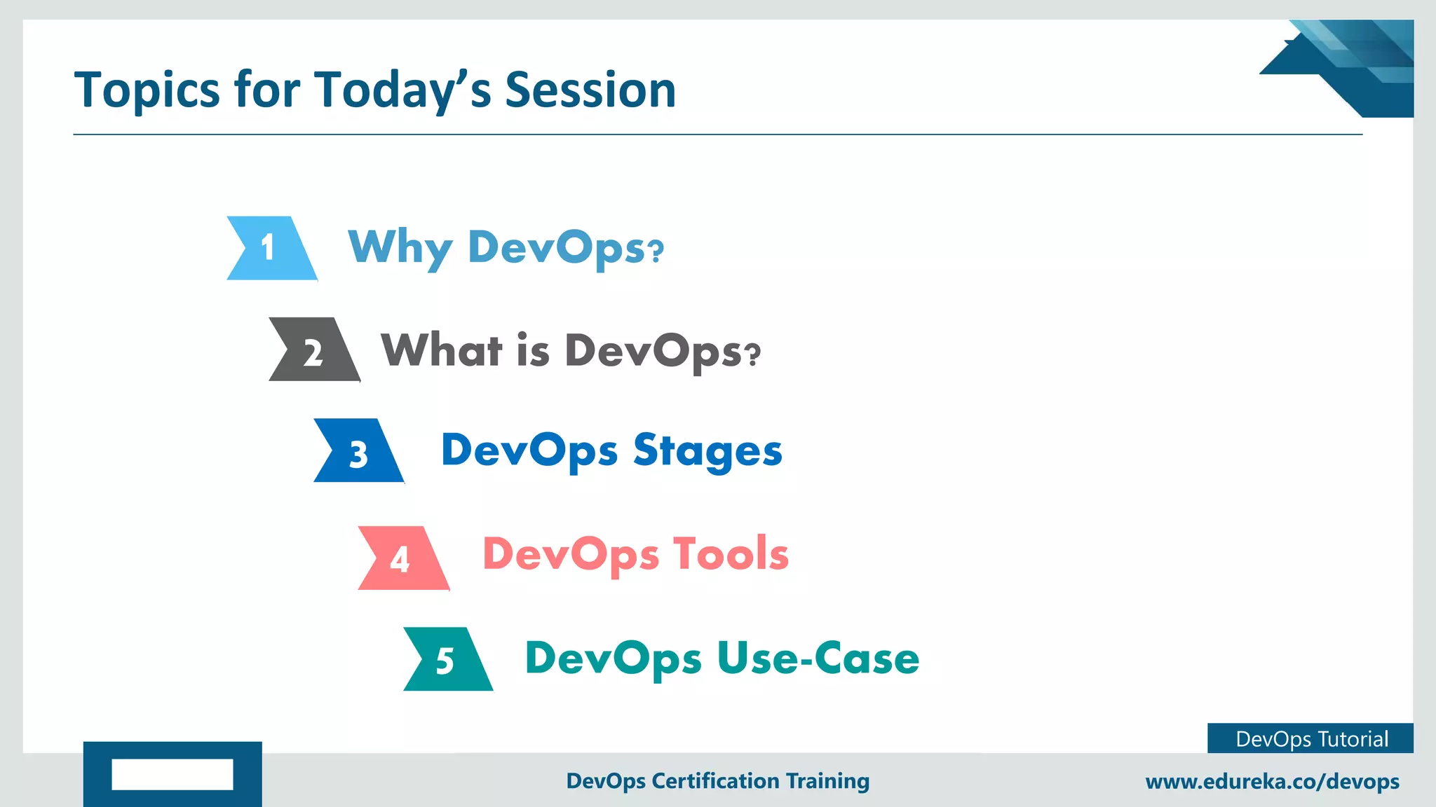 Introduction To Devops Edureka Ppt
