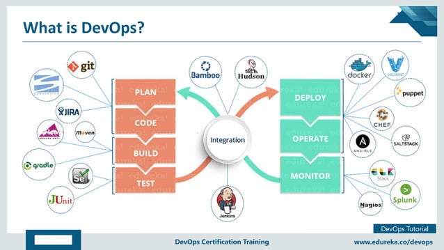 Introduction to DevOps | Edureka | PDF