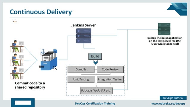 Introduction to DevOps | Edureka | PDF