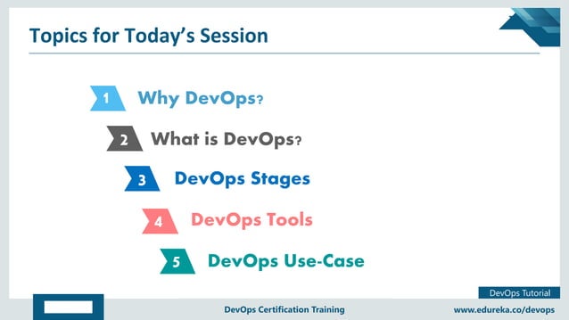 Introduction to DevOps | Edureka | PDF