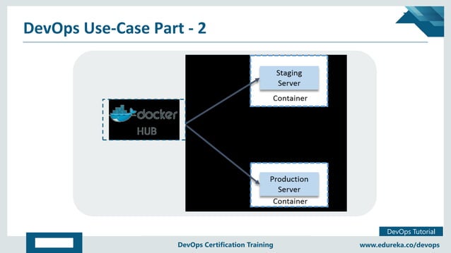 Introduction to DevOps | Edureka | PDF