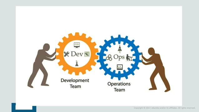 Introduction To Devops Edureka Ppt