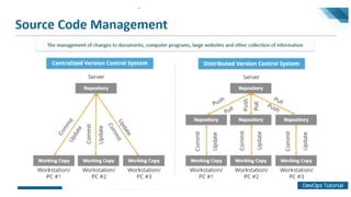DevOps Overview Presentation with Introduction | PPT