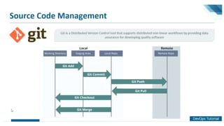DevOps Overview Presentation with Introduction | PPT